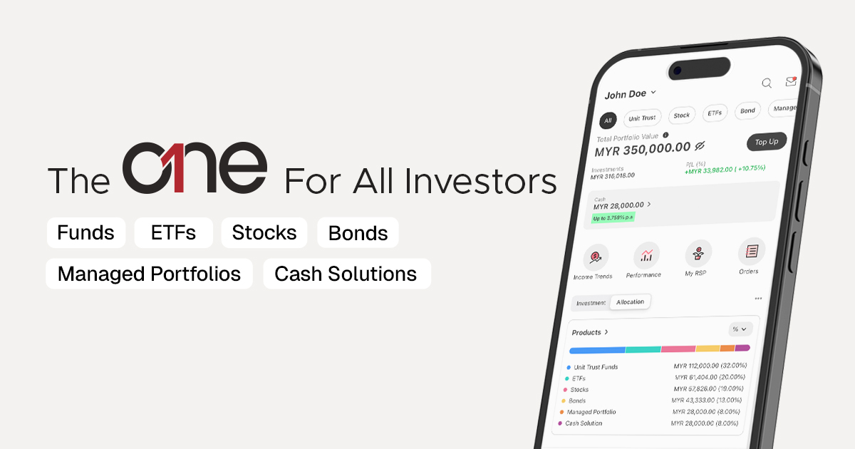 Manulife Dragon Growth Fund - MYR Hedged | FSMOne