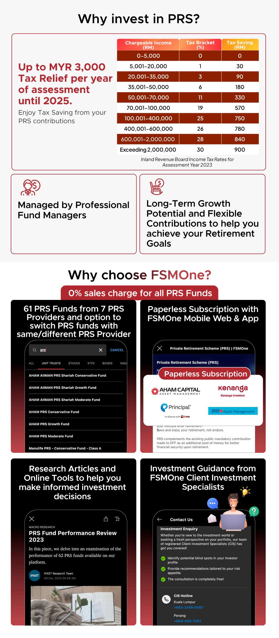 PRS Campaign 2024: Enjoy RM40 FSMOne Cash Account | FSMOne