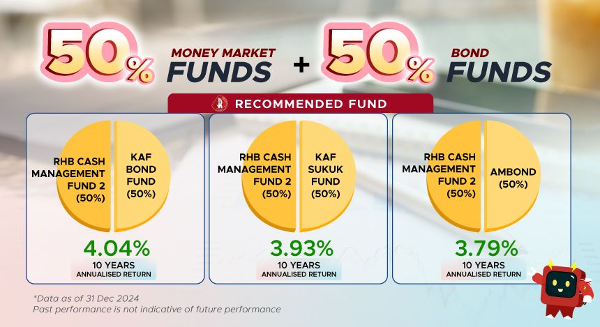 Short-Term Cash Strategies: Earn More Than FD with Low Risk | FSMOne