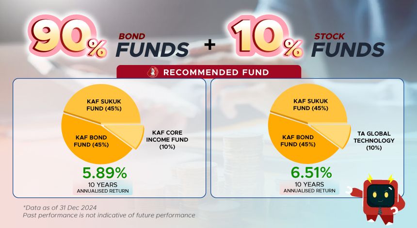 Short-Term Cash Strategies: Earn More Than FD with Low Risk | FSMOne
