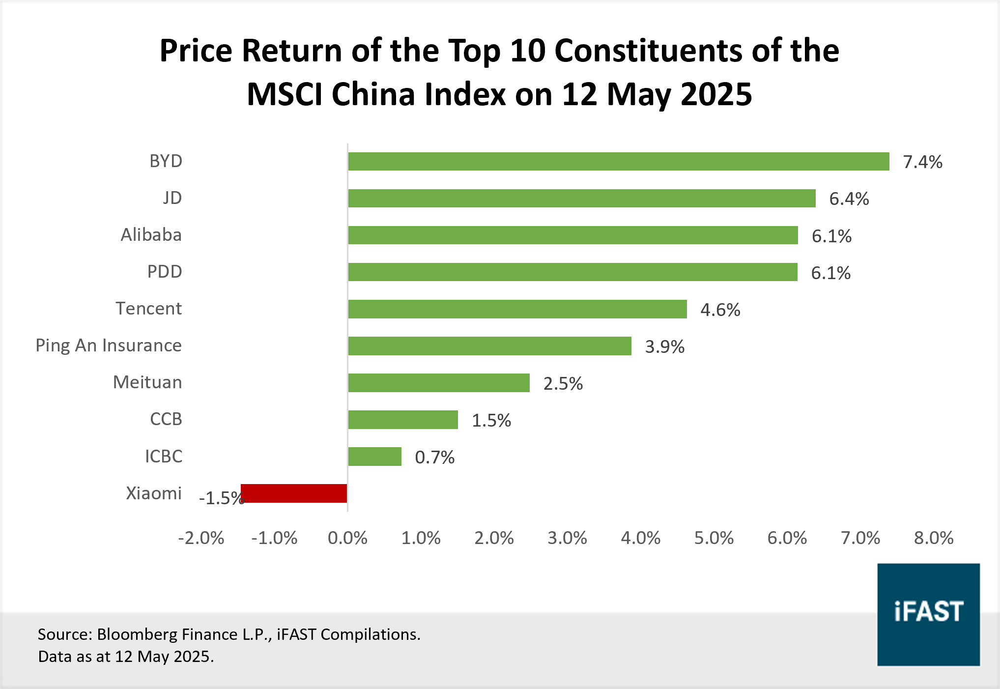 China Scores Early Gains in the US Tariff Dispute: The Dark Horse of 2025? | FSMOne