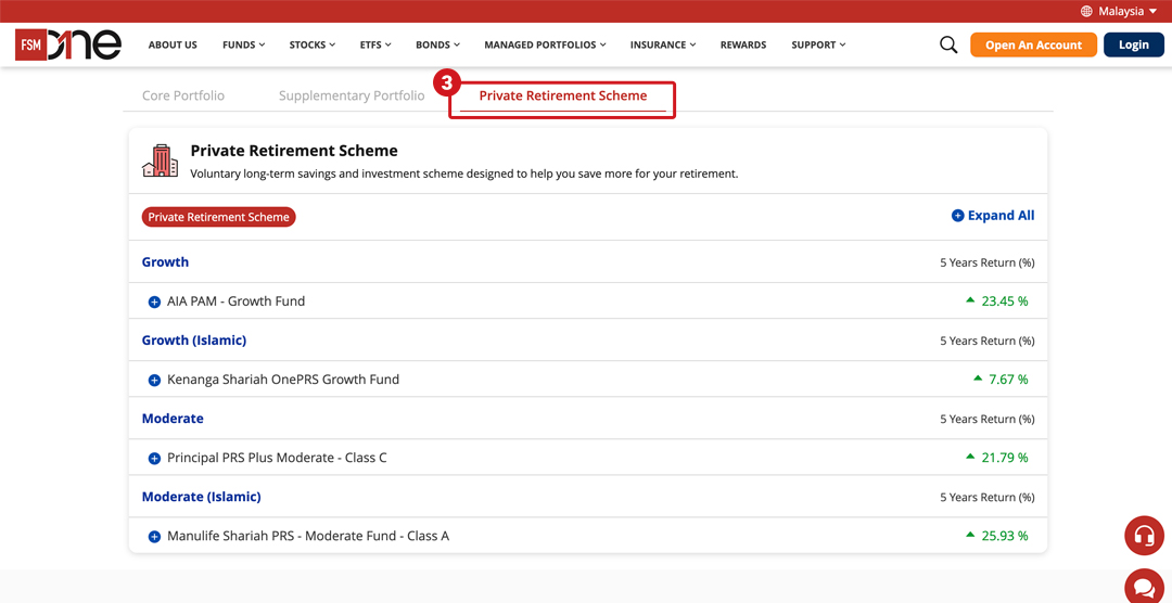 Step-by-step Guide: How to contribute to Private Retirement Scheme (PRS) via FSMOne | FSMOne