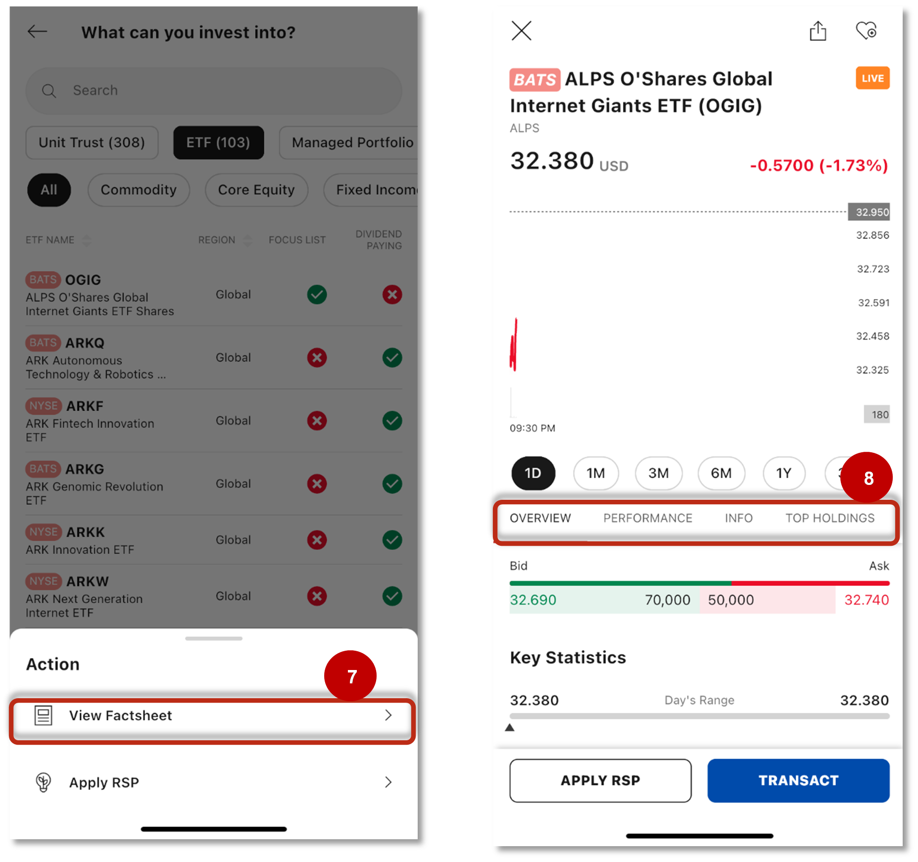 Step-by-step Guide for ETF RSP | FSMOne