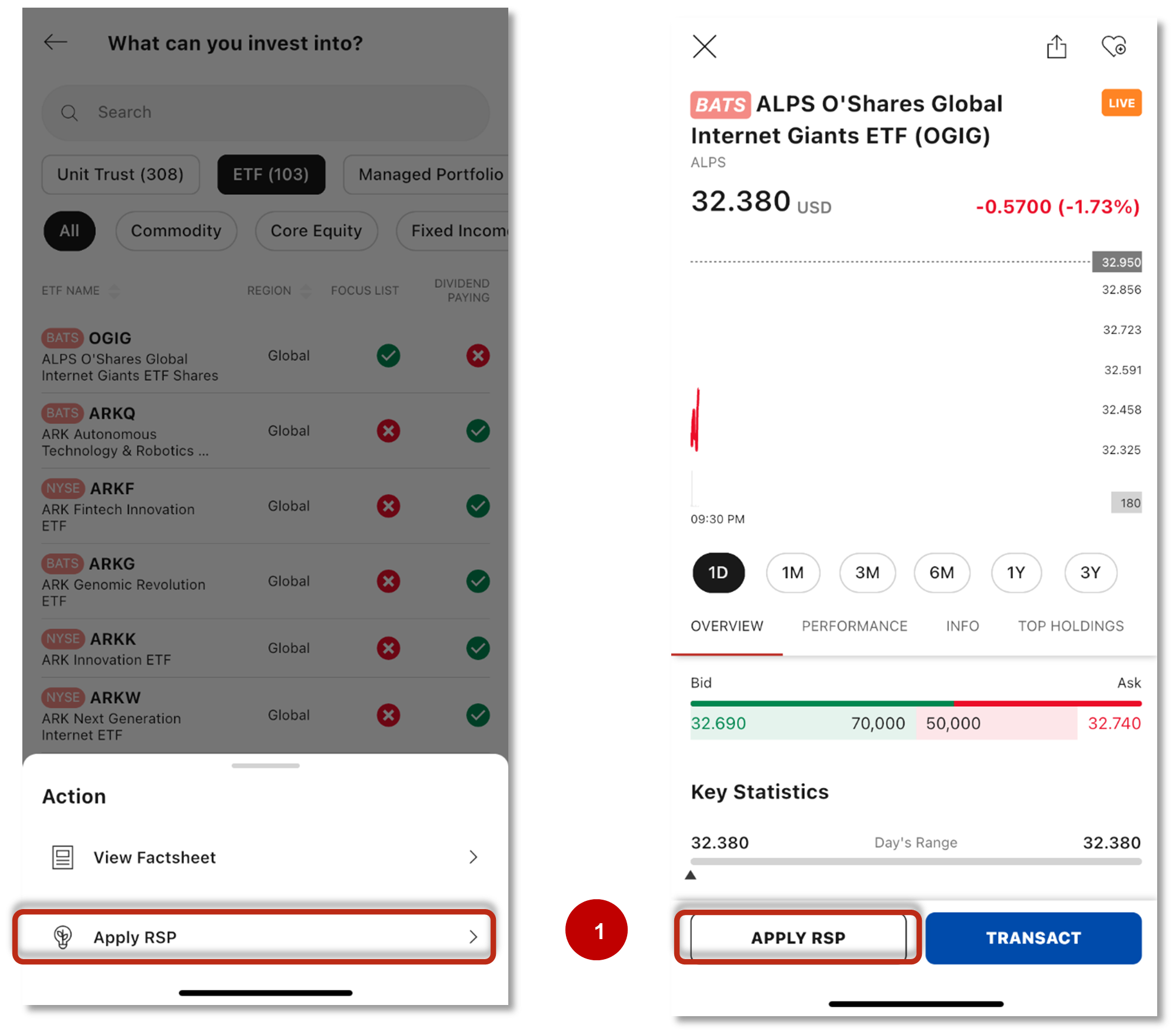 Step-by-step Guide for ETF RSP | FSMOne